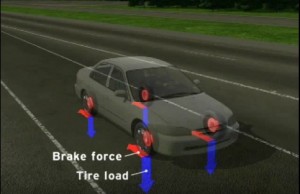 How EBD (Electronic Braking Distribution ) Works - GaadiKey