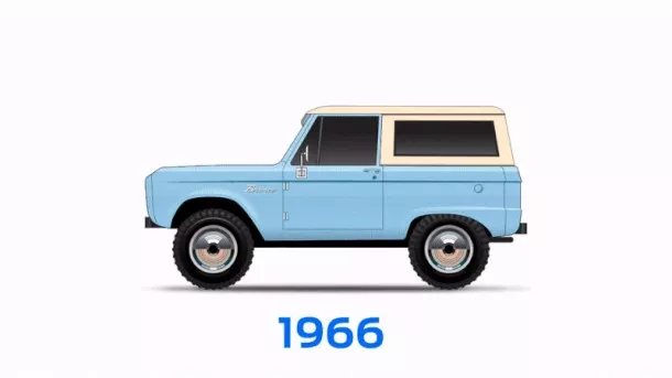 How Ford SUVs Evolved Over time - 50 Years of Experience - GaadiKey