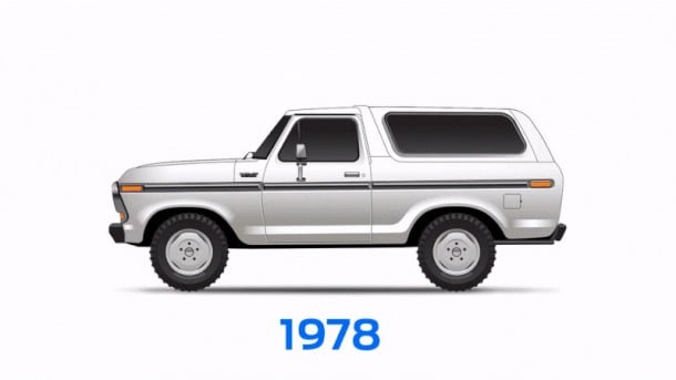 How Ford SUVs Evolved Over time - 50 Years of Experience - GaadiKey