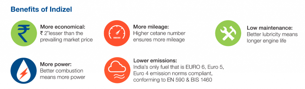 All you need to know about Indizel [Interview] - GaadiKey