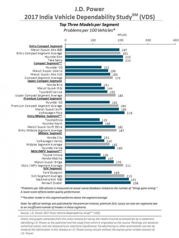 Vehicle Dependency - GaadiKey