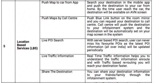 New 2019 Hyundai ELANTRA gets 34 Blue Link features - GaadiKey