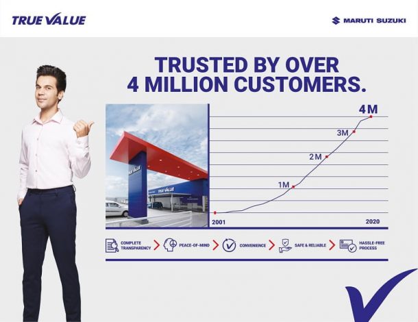 Maruti Suzuki True Value sells 4 million pre-owned cars - GaadiKey