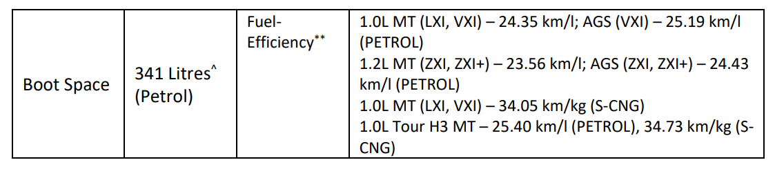 2022 Maruti WagonR launched at Rs 5.4 lakhs; Gets 2 Engine Options, S ...