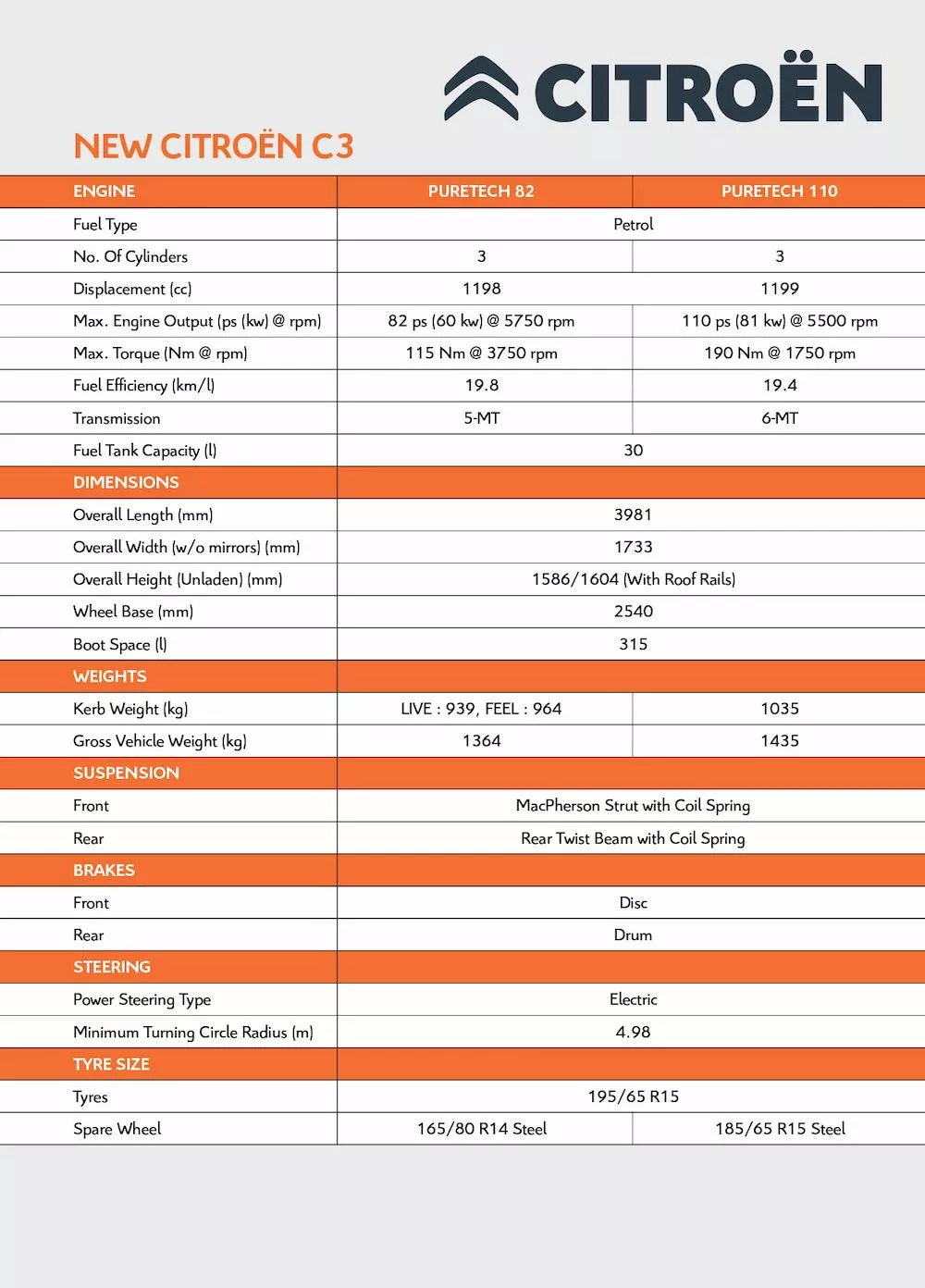 Citroen C3 Review: A Trendy Hatchback made for Comfort and Driving ...