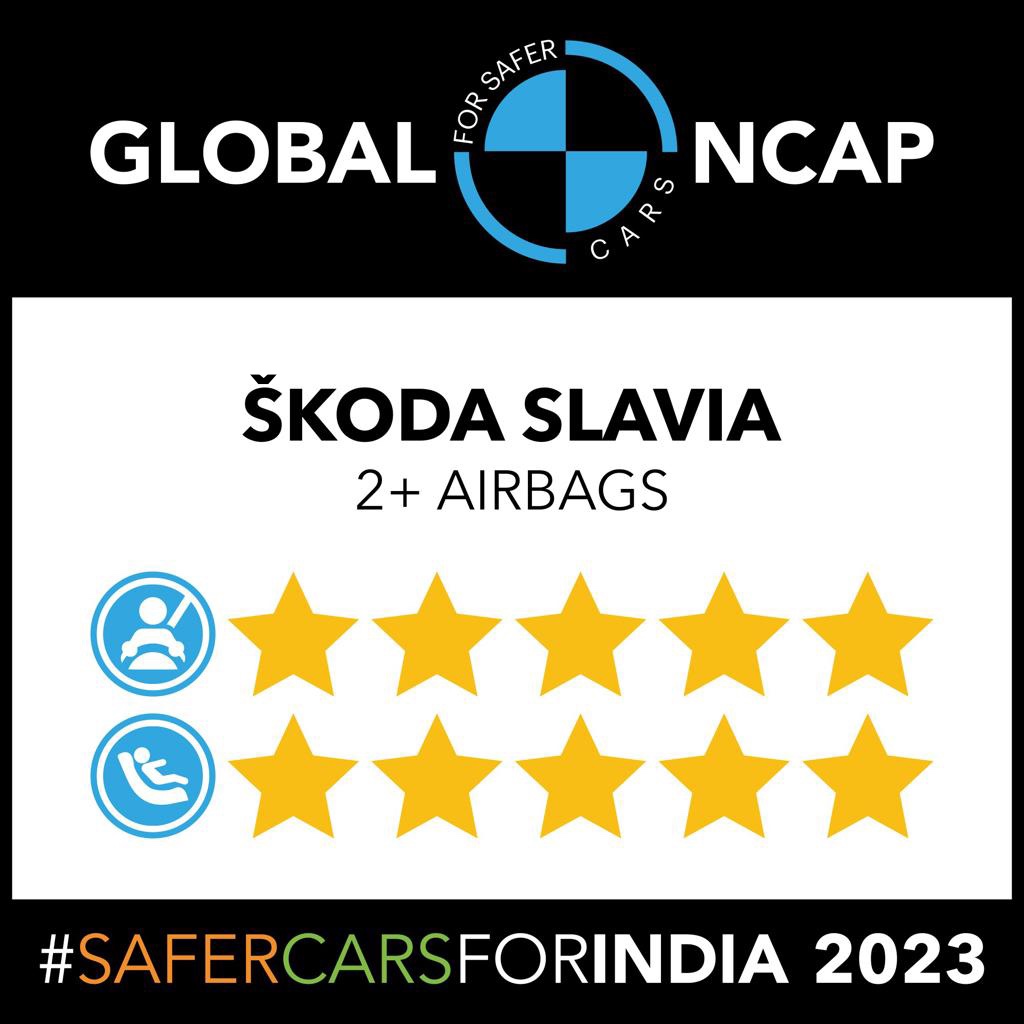 Volkswagen Virtus and Skoda Slavia get a 5-star Global NCAP safety ...