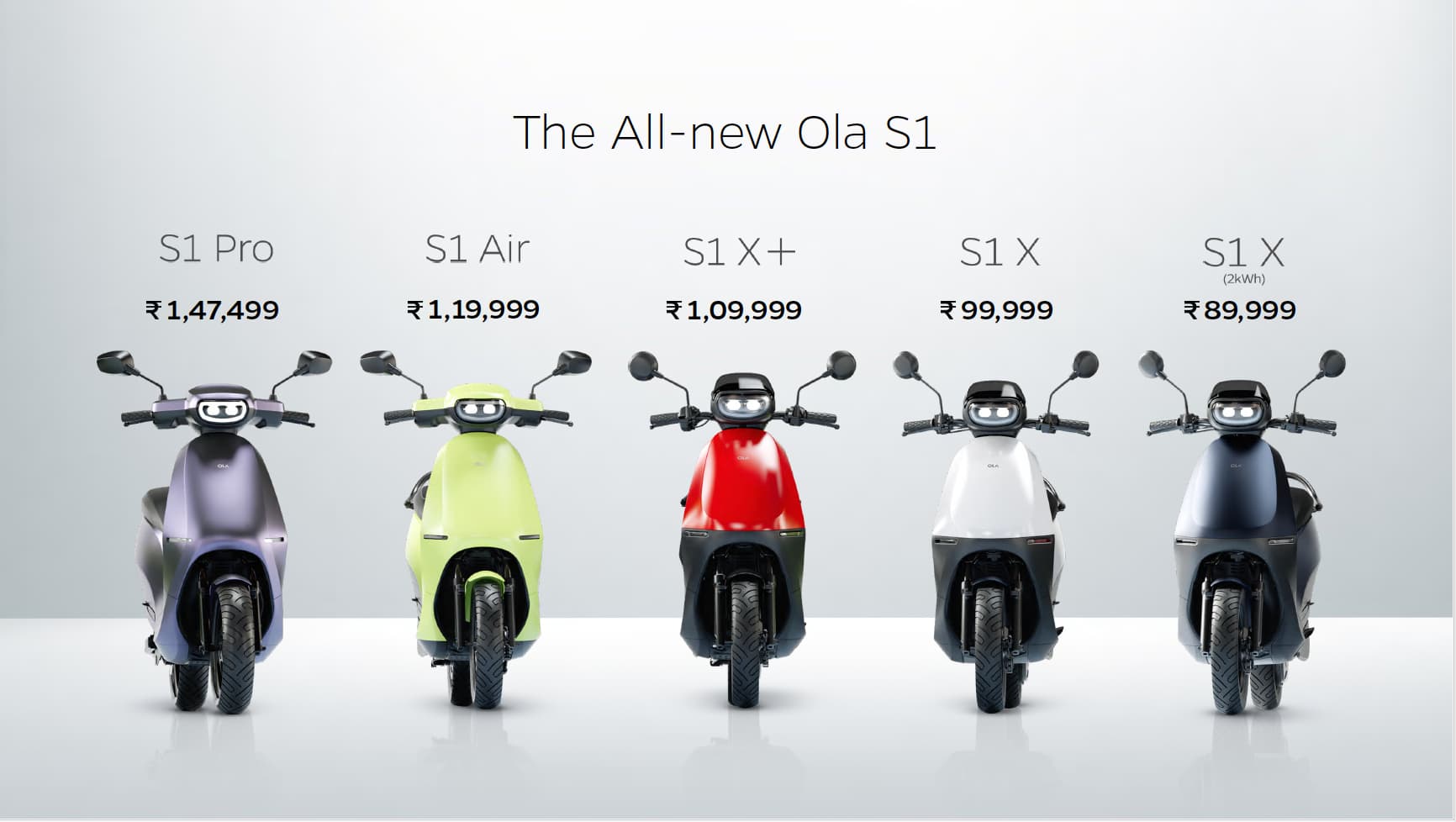 Ola Electric dominates the EV market with 400% Growth in August 2023 ...