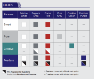 2024 Tata Nexon Colors: Purple, White, Grey, Red - GaadiKey
